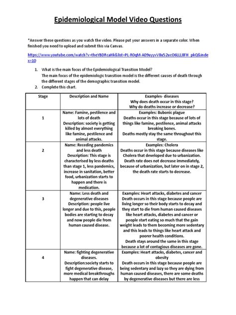 Epidemiological Transition Model Video Questions Pdf Death