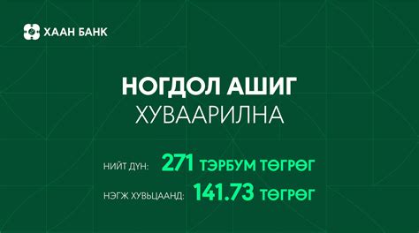 ХААН Банк ногдол ашиг хуваарилна