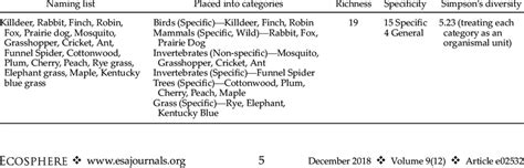 Example Of Coding Scheme Used In One Exemplar Babe Response Download Table