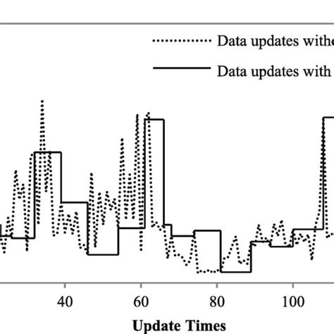 Network Bandwidth Occupied By Monitoring A Network Bandwidth