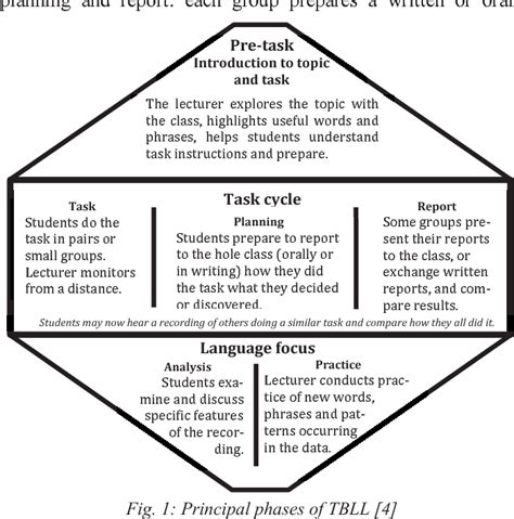 Figure 1 From Task Based Programming Learning In Higher Education