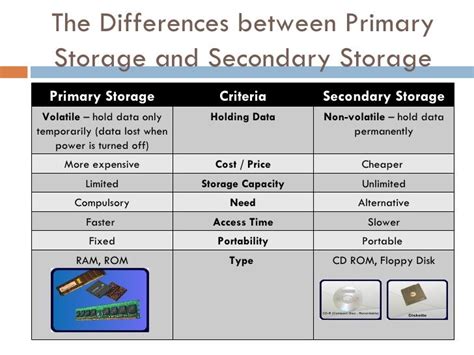 What Is Media Storage Data At Steve Bushnell Blog
