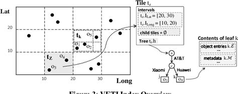 Figure 2 From Adaptive Indexing For In Situ Visual Exploration And