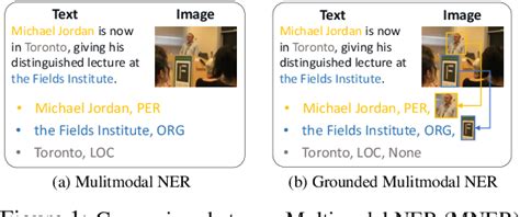 figure 1 from grounded multimodal named entity recognition on social