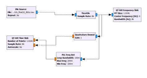 Discuss Gnuradio Decoding 2fsk Compensating For Carrier Jitterskewing