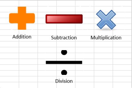 Inserting SmartArt Graphic In Excel Padhle