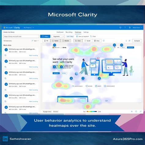 Satheshwaran Manoharan On Linkedin Azure365pro Cloud Azure