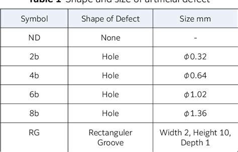 Table 1 From Development Of A Machine Learning Algorithm To Improve Defect Detection Accuracy