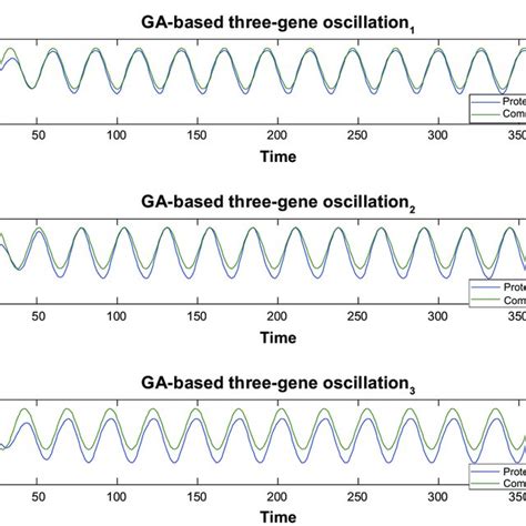 Schematic Flowchart Of Real Structured Genetic Algorithm Download