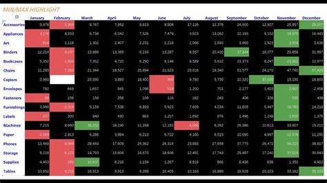Tableau Tip Highlight MAX And MIN Values For ROW Or COLUMN YouTube