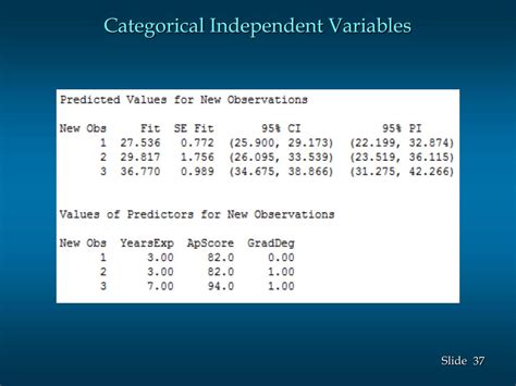 Ppt Multiple Regression Reduced Set With Minitab Examples Powerpoint Presentation Id 2593191