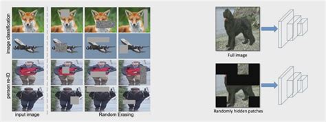 Yolo V4经典物体检测算法介绍yolov4置信度 Csdn博客