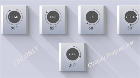 Circle Progress Bar Using HTML And CSS Animated Circular Progress