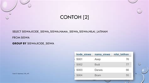 If21w0206 Pemograman Basis Data Sql Functions
