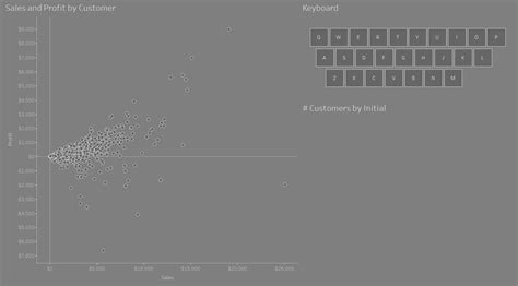 Set It Up Parameter Action FUNdamentals Pt 3 4 QueenOfData