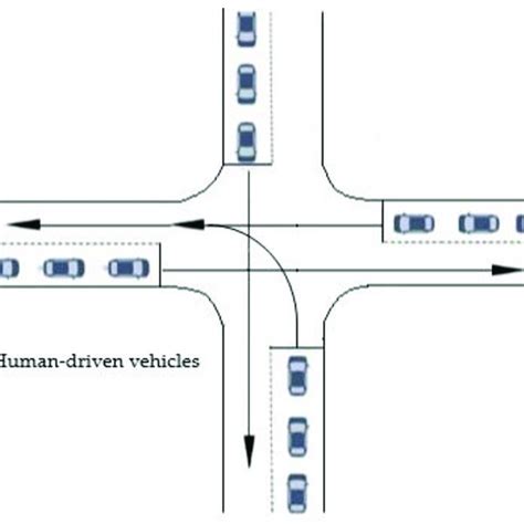Pdf Comprehensive Automated Driving Maneuvers Under A Non Signalized Intersection Adopting