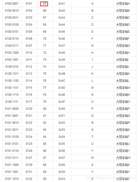 黑马程序员——c语言基础教程笔记黑马程序员c语言 Csdn博客