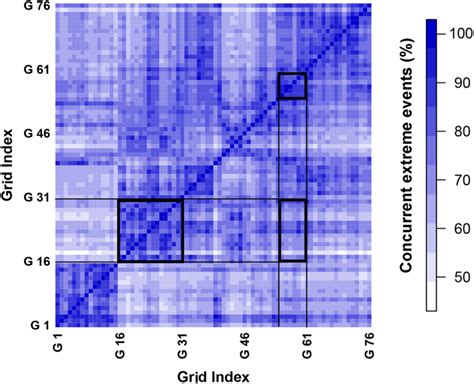 Percentage Of Concurrent Extreme Events Occurring In Nyc Grid Cells