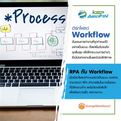 เก่งบัญชี 🔄 เพิ่มประสิทธิภาพ Workflow ด้วย Rpa ทุกองค์กรล้วนมี Workflow ของตนเอง แต่