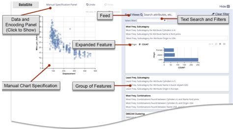 [논문 리뷰] Automating The Path An Randd Agenda For Human Centered Ai And Visualization