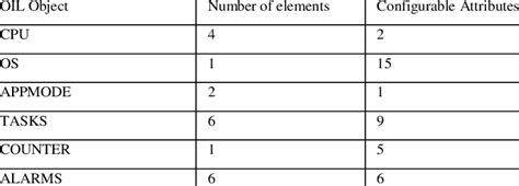 Figures Of Modeling Artifacts Representing The Evaluation Use Case