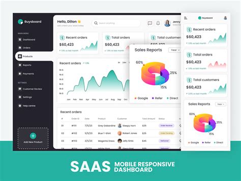 Dashboard Saas Behance