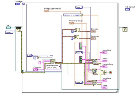 Solved Sv Tdms Read Waveform Ni Community
