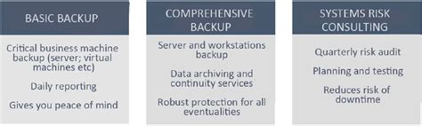 Managed Backups DuPosium