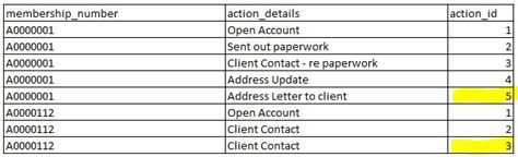Excel How To Highlight Highest Value Cell Where Duplicate In Another