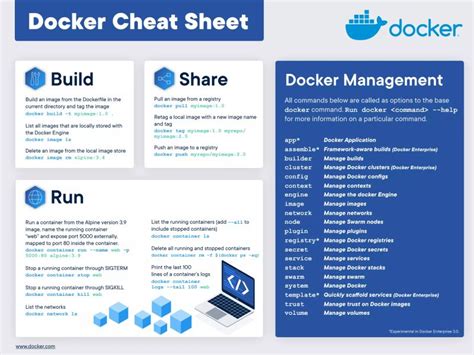 Dockercompose Devopsmagic Containerization Danish Asif