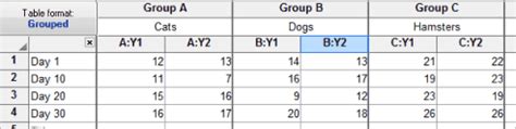 GraphPad Prism 7 User Guide Creating A Table To Create A Bar Graph
