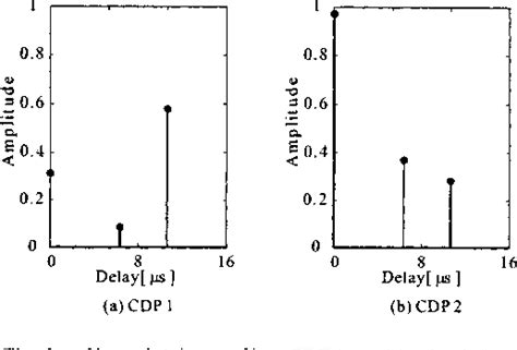 Figure 2 From Performance Comparison Of Mmse Sic And Mmse Ml Multiuser Detectors In A Stbc Ofdm