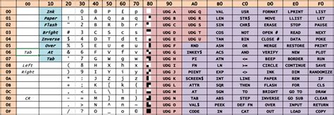 Zx Spectrum Character Set L Break Into Program 0 1