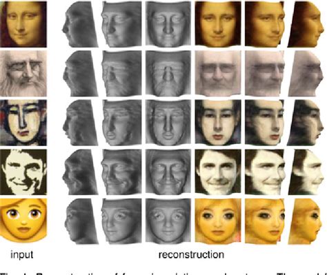 Figure 5 From Unsupervised Learning Of Probably Symmetric Deformable 3d