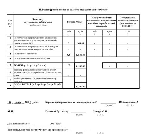 Приклад заповнення звіту Ф4 ФСС з ТВП лікарняні декретні