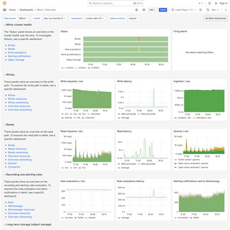 Grafana Mimir Overview Dashboard Grafana Mimir Documentation