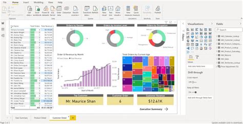 Mohammad Faisal On Linkedin Powerbi Analytics