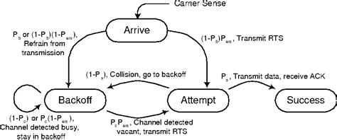 Figure 1 From Cross Layer Energy Analysis Of Multihop Wireless Sensor