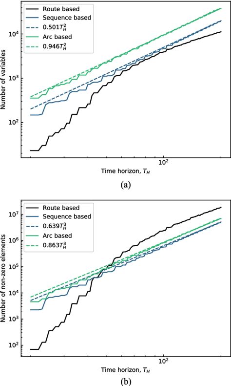 Figure 1 From Formulating And Solving Routing Problems On Quantum