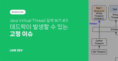 Java 가상 스레드 깊이 있는 소스 코드 분석과 작동 원리 3편 고정 이슈와 한계