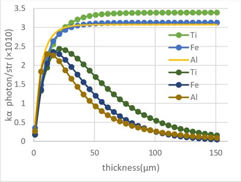 Dependence Of Forward Solid Lines And Backward Dashed Lines Kα Download Scientific Diagram