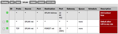 Firewall How Do I Route Between Interfaces In PFsense Server Fault