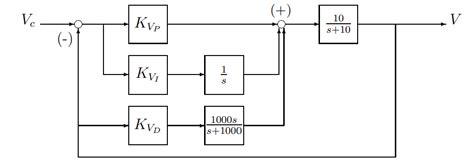 Solved Find The Transfer Functions Of These Systems Chegg Com
