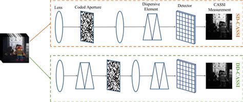 unsupervised spatial spectral network learning for hyperspectral