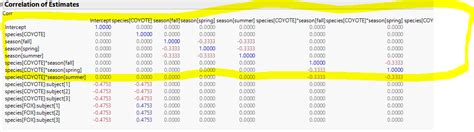 Generating Conditional And Marginal R Squared For Mixed Models Jmp