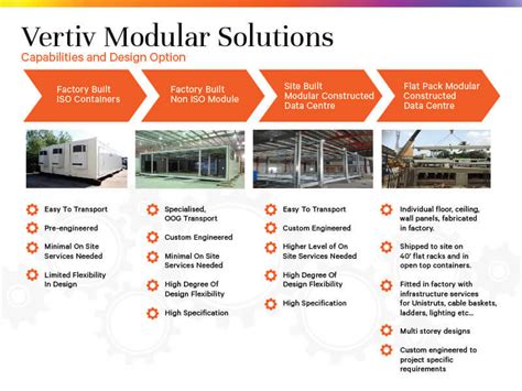 Prefabricated Data Center Vertiv