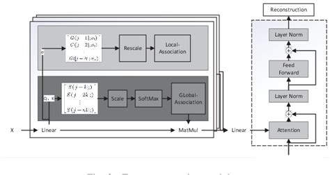Figure 3 From Research And Application Of Anomaly Detection Of Bridge Data Based On Improved