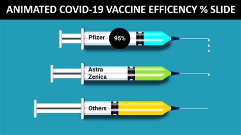 Animated Syringe Or Injection Slide In Powerpoint Youtube
