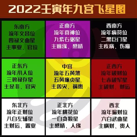 2022年的九宫飞星图详细教你开年增运助你催 杨公堪舆古风水研究 黄麟堪舆风水