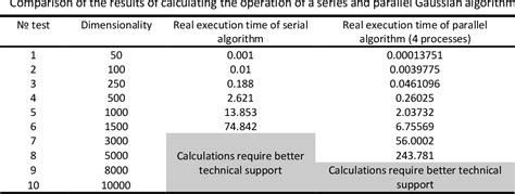 Table From The Method Of Effective Numerical Solution Of The System Of Equations Of Thermal